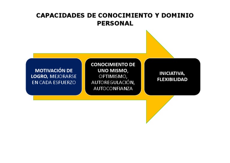 Desarrollo Personal y Motivación | PDF | Crecimiento personal y ...