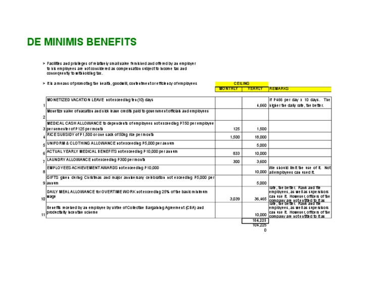 De Minimis Benefits Table | PDF | Overtime | Wage
