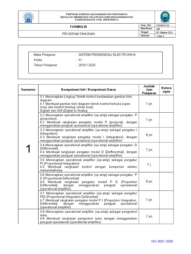 Program Tahunan SMK Muhammadiyah | PDF