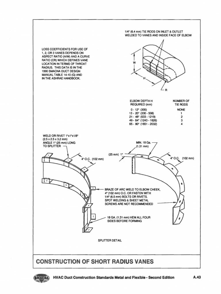 Short Radius Vanes | PDF | Rivet | Screw