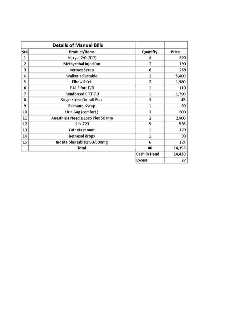 Palmanol Syrup Purchase Details | PDF