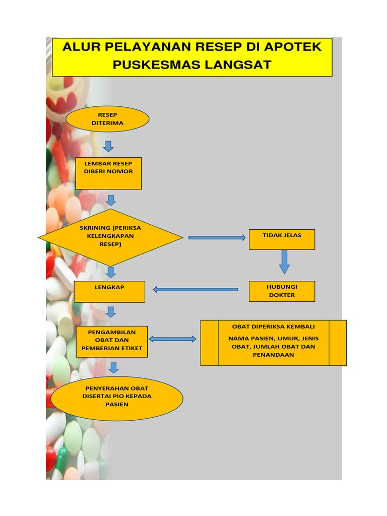 Alur Pelayanan Di Apotek | PDF