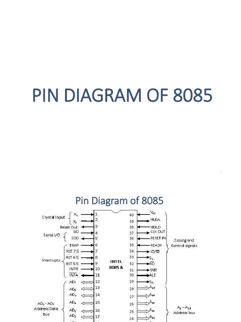 Pin Diagram of 8085 Microprocesoor | PDF | Central Processing Unit | Input/Output