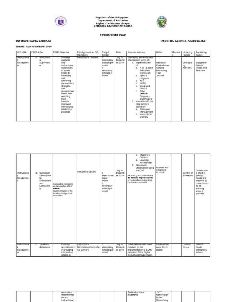 Supervisory Plan for Santa Barbara Schools | PDF | Educational ...