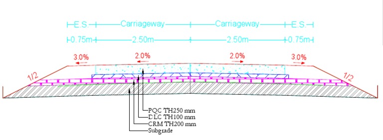 Typical Road Cross Section Details | PDF