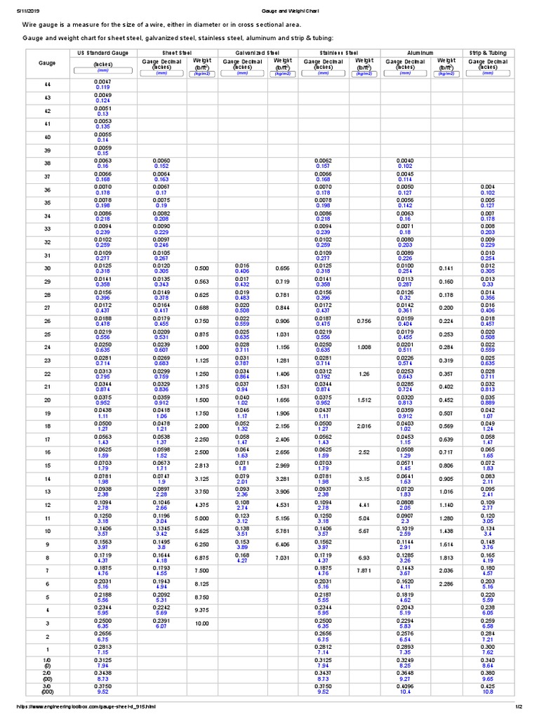Gauge And Weight Chart _ AWG Copper Wire Size Table and Data Chart ...