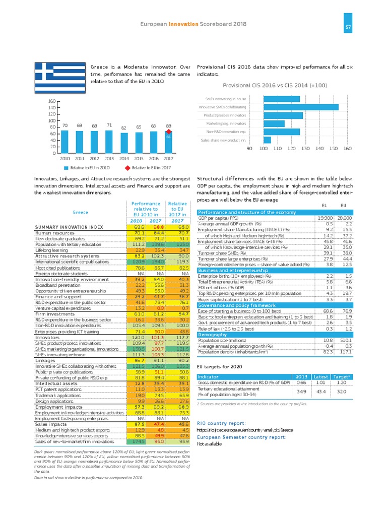 European Innovation Scoreboard 2018 | PDF | Economies | Business