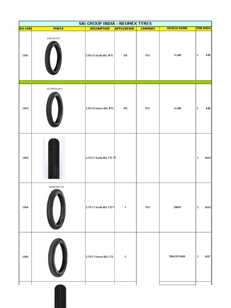 Sai Group India - Neumex Tyres | PDF | Motor Vehicle Manufacturers ...