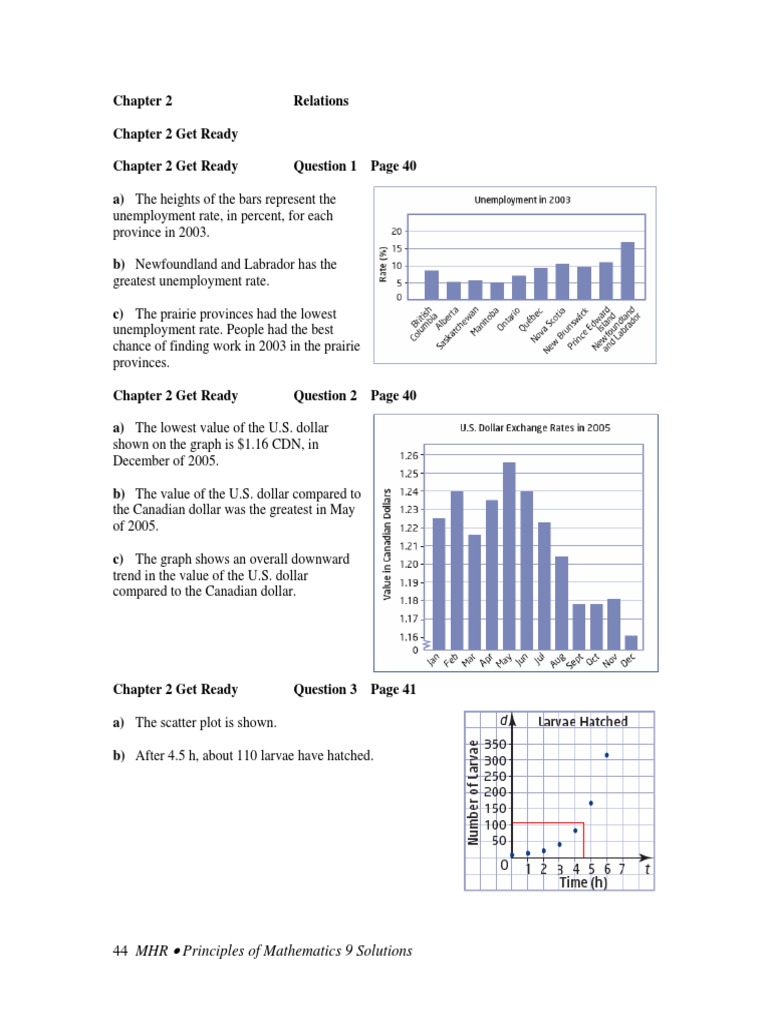 Solutions Grade 9 PDF | PDF | Sampling (Statistics) | Randomness