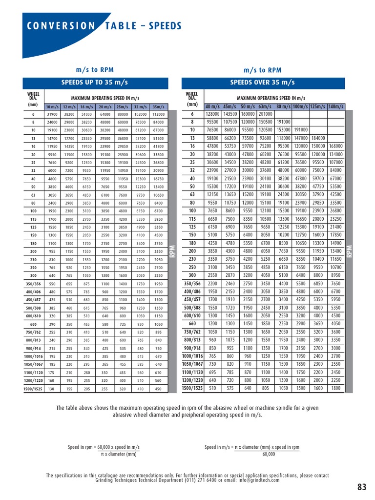 Grinding Machine RPM Specifications | PDF