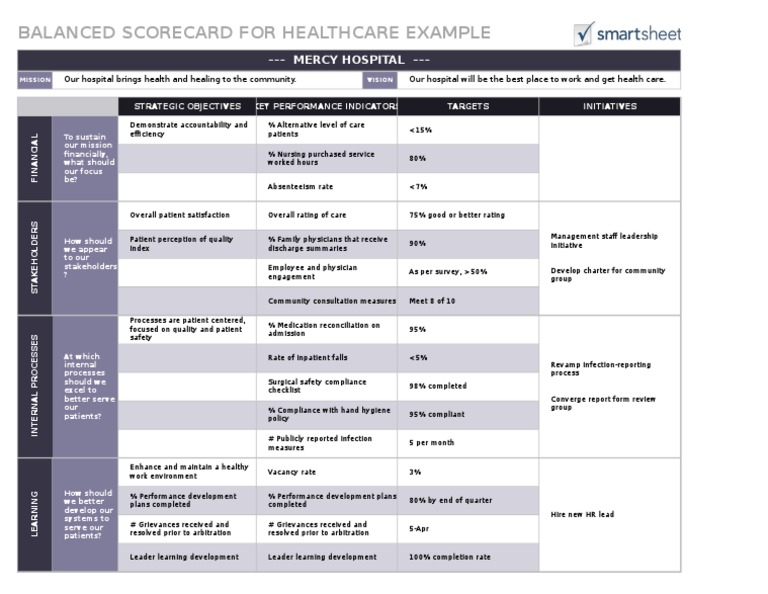 IC Balanced Scorecard For Healthcare Example | PDF | Patient | Health Care