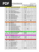 IBM z14 Mainframe Specifications Guide | PDF | System Software ...