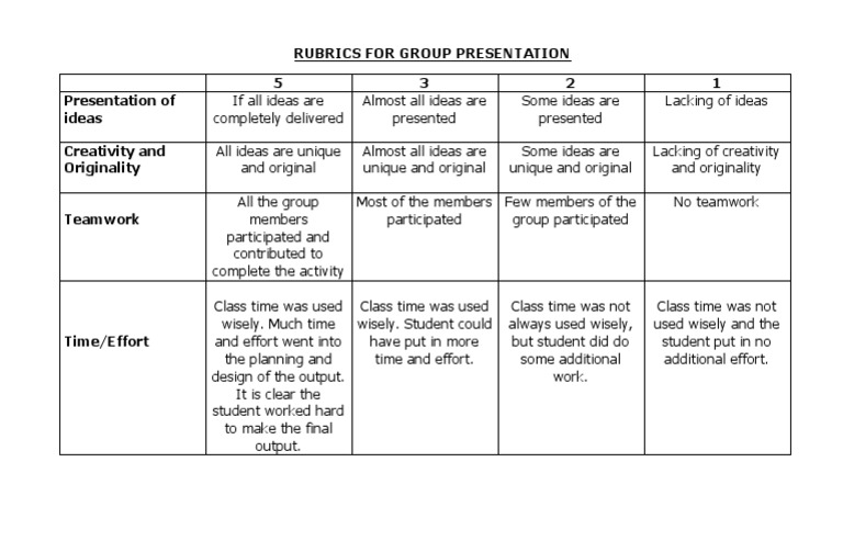 Mechanics: Rubrics For Group Presentation 5 3 2 1 Presentation of Ideas ...
