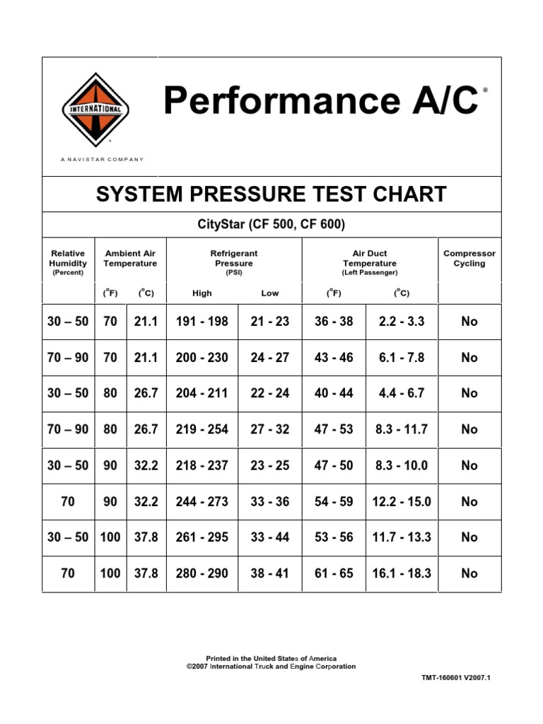 AC Pressure Test Charts | PDF | Air Conditioning | Hvac