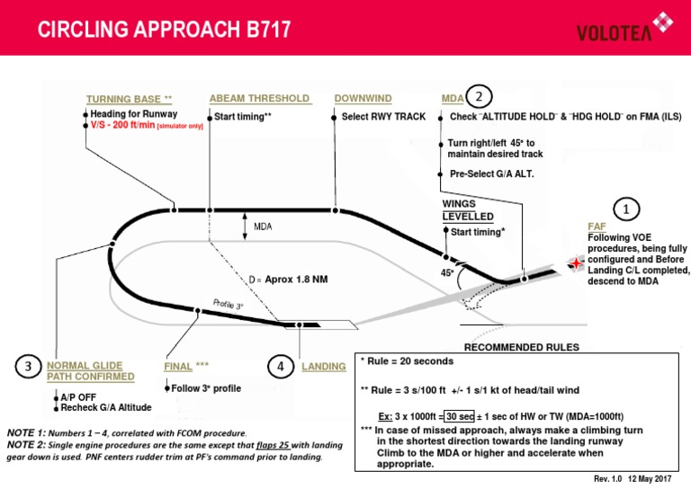 Circling Approach | PDF | Aviation | Aircraft