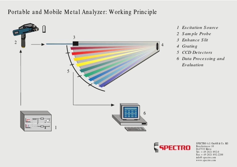 Mma Working Principle | PDF