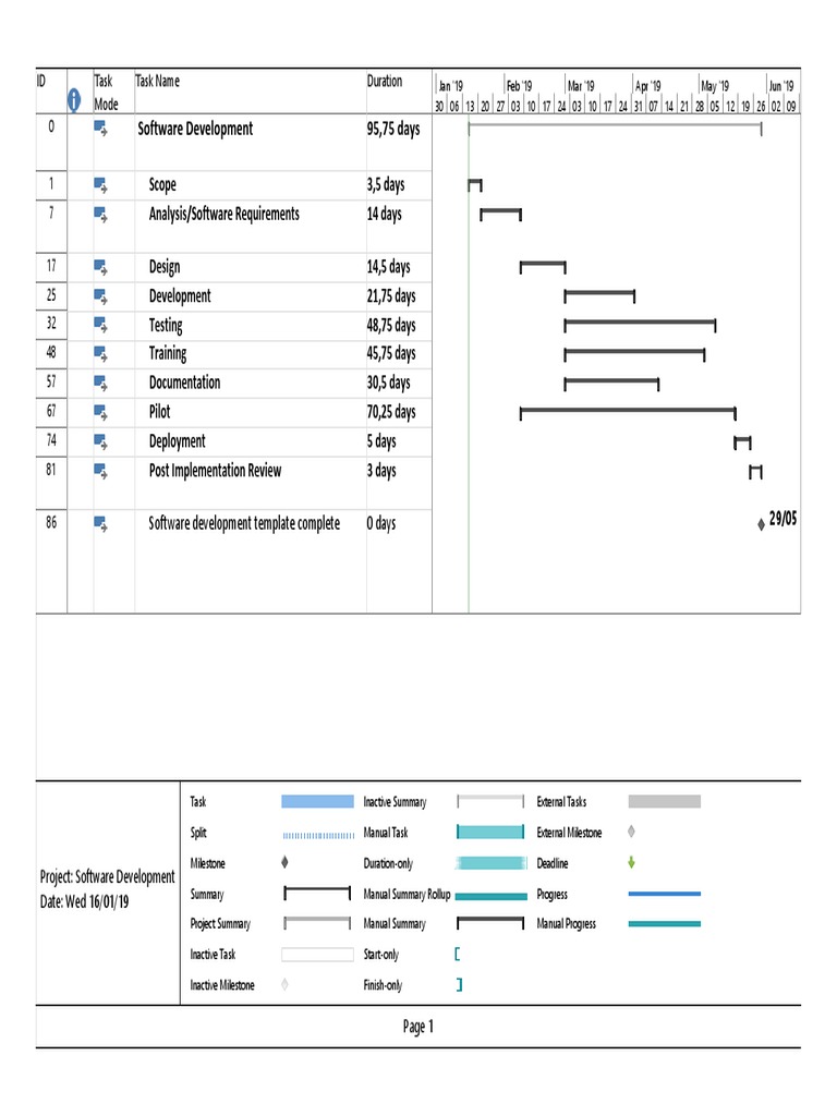 Software Development Plan | PDF