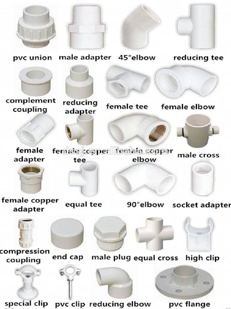 Plumbing Fixture Compilation | PDF