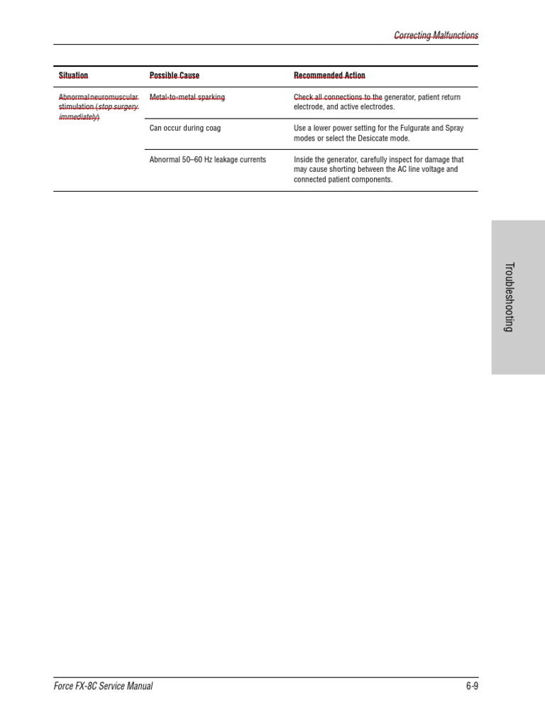 Valleylab Force FX C 8 Service Manual | PDF | Microcontroller | Random ...