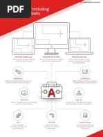 Microstation Keyboard Shortcuts | PDF | Cartesian Coordinate System ...