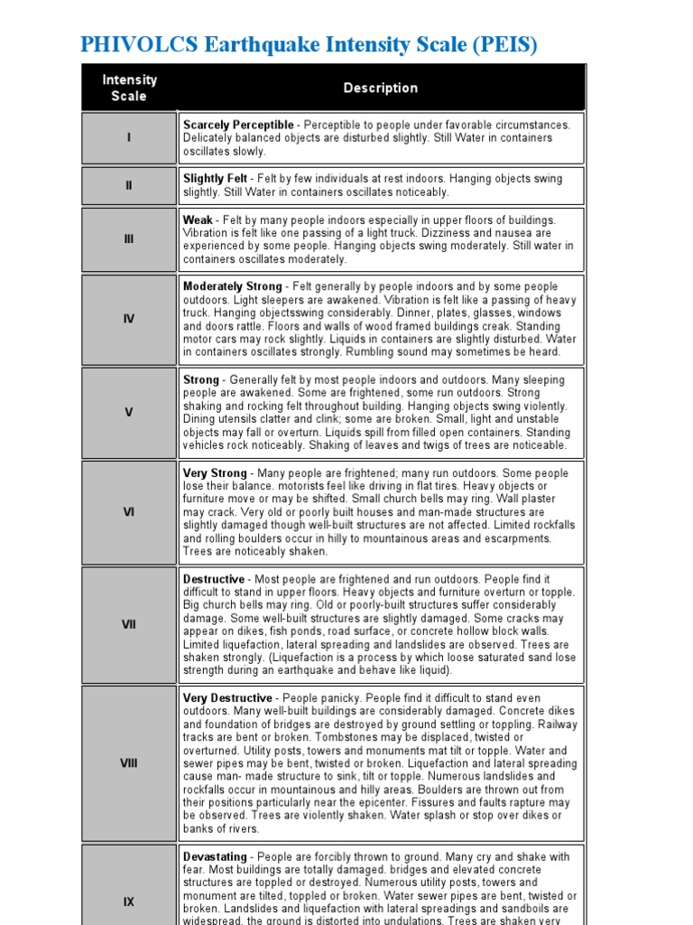 PHIVOLCS Earthquake Intensity Scale | PDF | Natural Disasters | Seismology