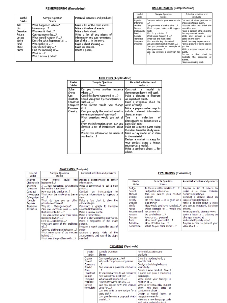 Bloom S Taxonomy Grid PDF | Download Free PDF | Neuropsychological ...