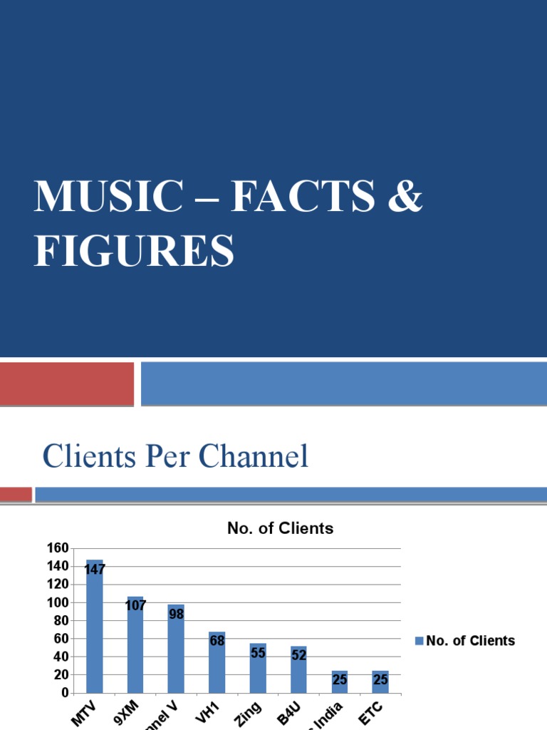 Music - Facts & Figures | PDF | Swot Analysis