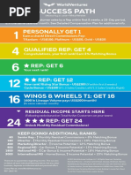 Amway Pin Levels | PDF | Minerals | Nature