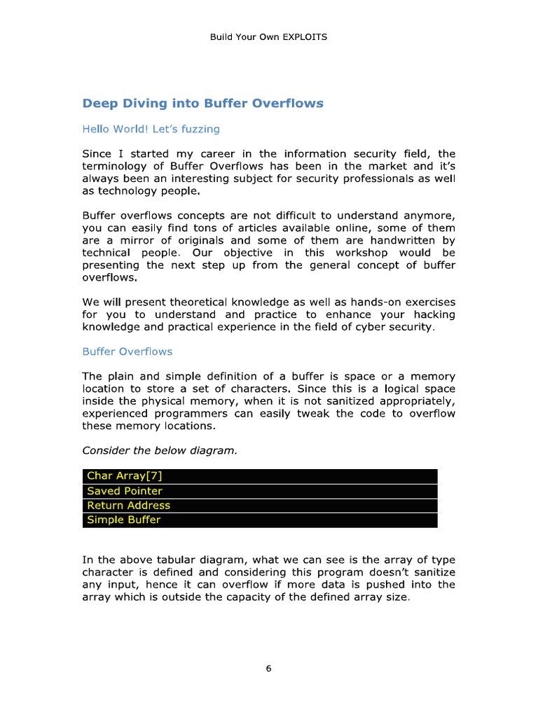 Build Your Own EXPLOITS - Preview | PDF