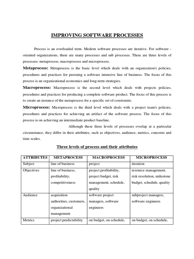 Improving Software Processes | PDF | Software Development | Component Based Software Engineering