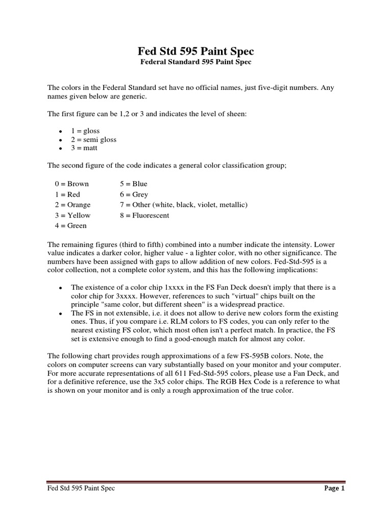 Fed STD 595 Paint Spec | PDF | Blue | Color