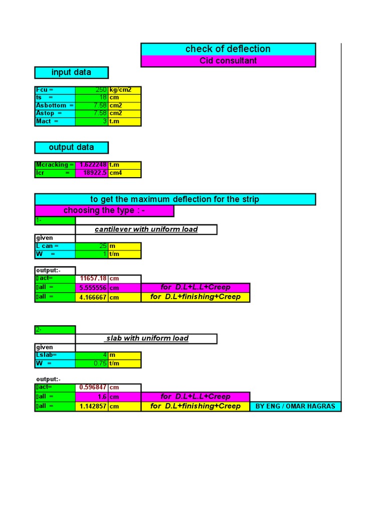Deflection check for reinforced concrete structures | PDF