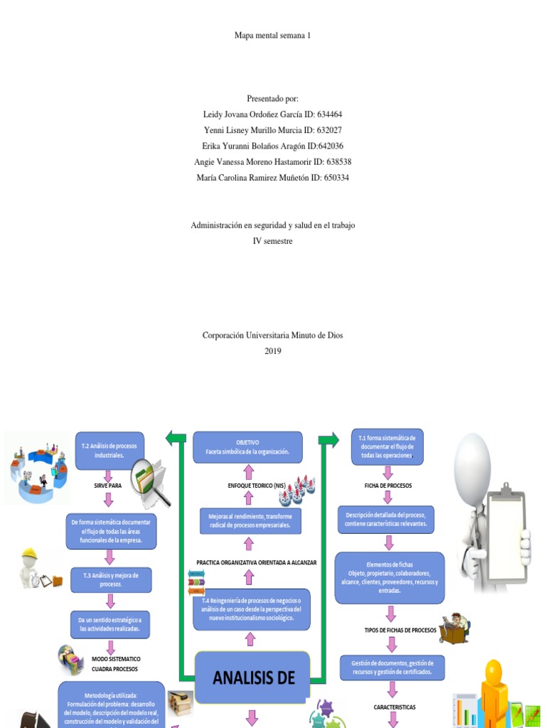 Mapa Mental Electiva Final | PDF | Procesos de negocio | Business