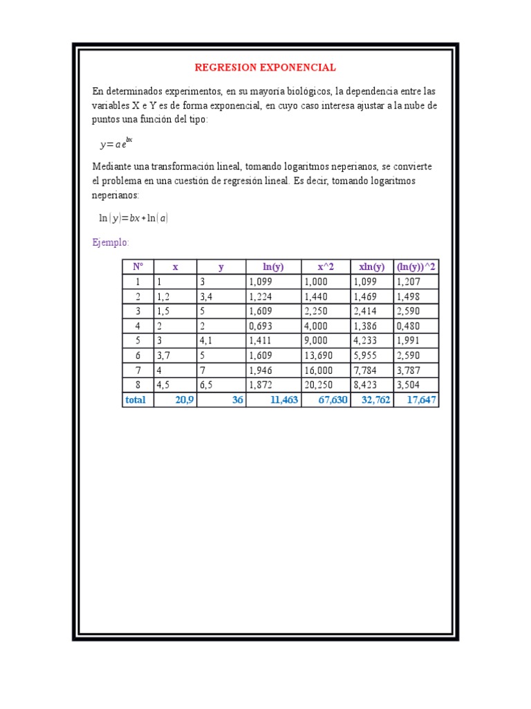 Modelo de Regresión Exponencial | PDF | Funciones especiales ...