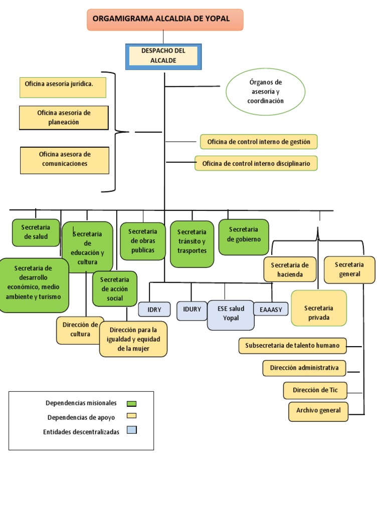 Organigrama Alcaldia de Yopal | PDF | Gobierno