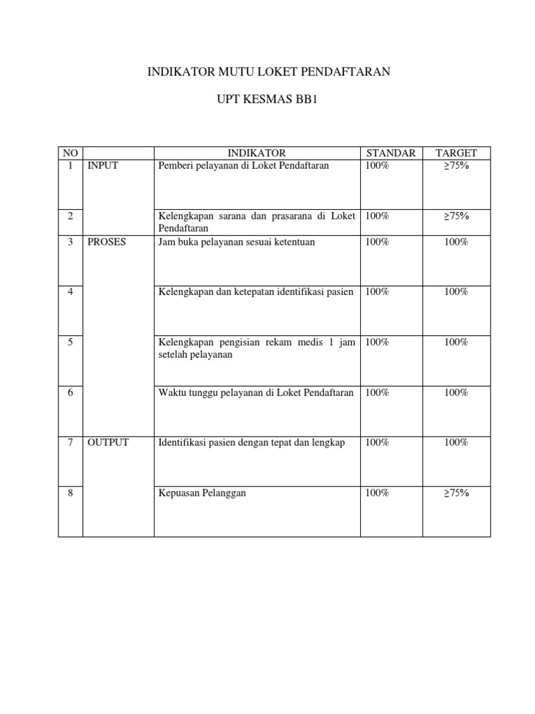 Indikator Mutu Loket Pendaftaran | PDF
