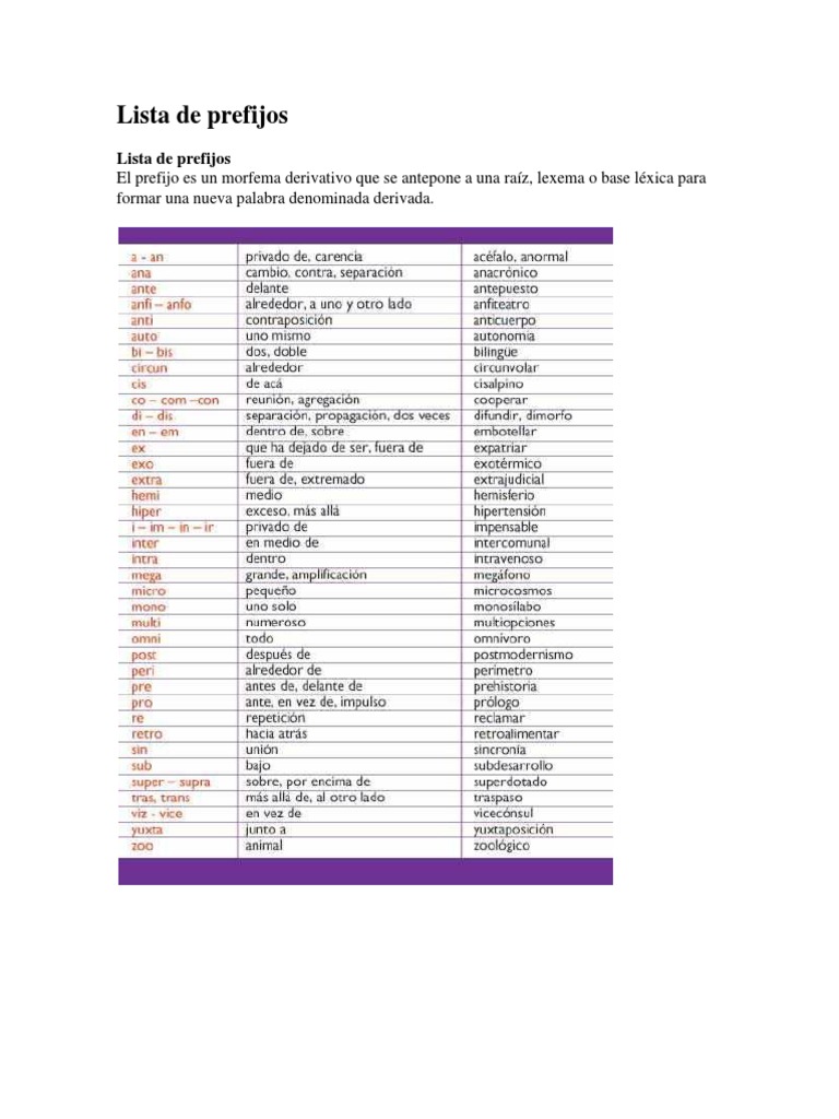 Lista de Prefijos | PDF
