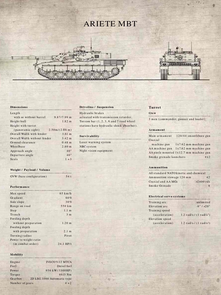 Ariete MBT: Dimensions Driveline / Suspension Crew | PDF | Tracked ...