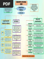 Medical Device Classification - GHTF | PDF | Cirugía | Medicina