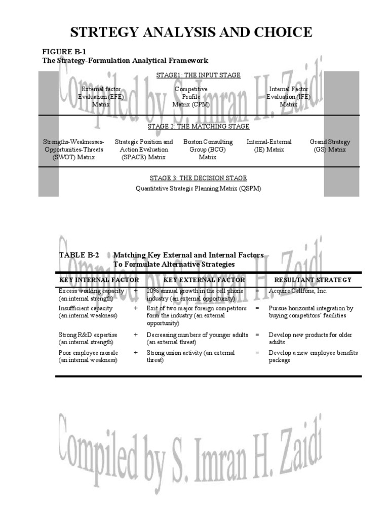Strtegy Analysis and Choice: Figure B-1 The Strategy-Formulation ...