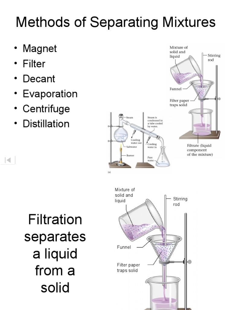 Separation Techniques of Mixtures | PDF | Distillation | Filtration