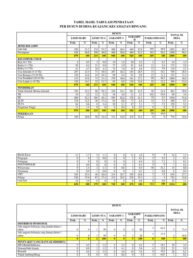Tabel Hasil Tabulasi Pendataan | PDF