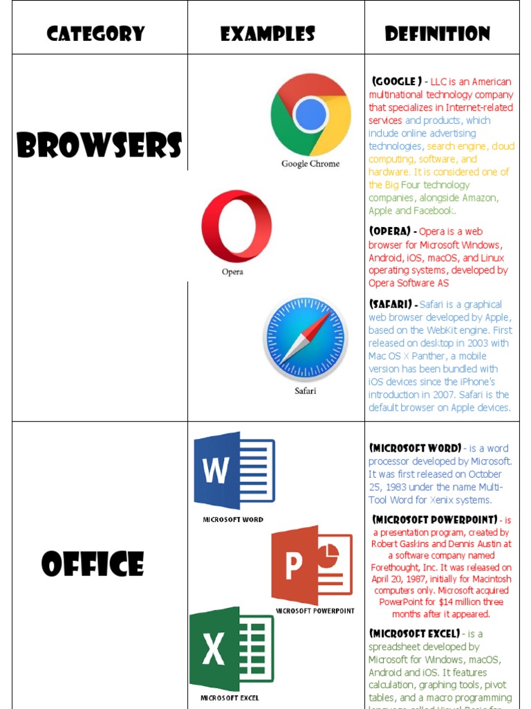 Browsers: Category Examples | PDF