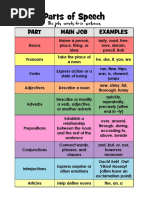 Understanding Mime in Drama | PDF | Body Language | Gesture