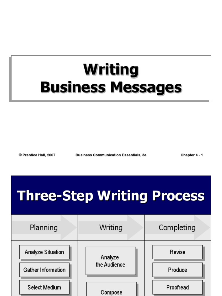 Writing Business Messages: © Prentice Hall, 2007 Business Communication ...
