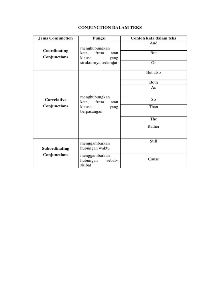 Jenis-jenis Conjunction dalam Bahasa Indonesia | PDF