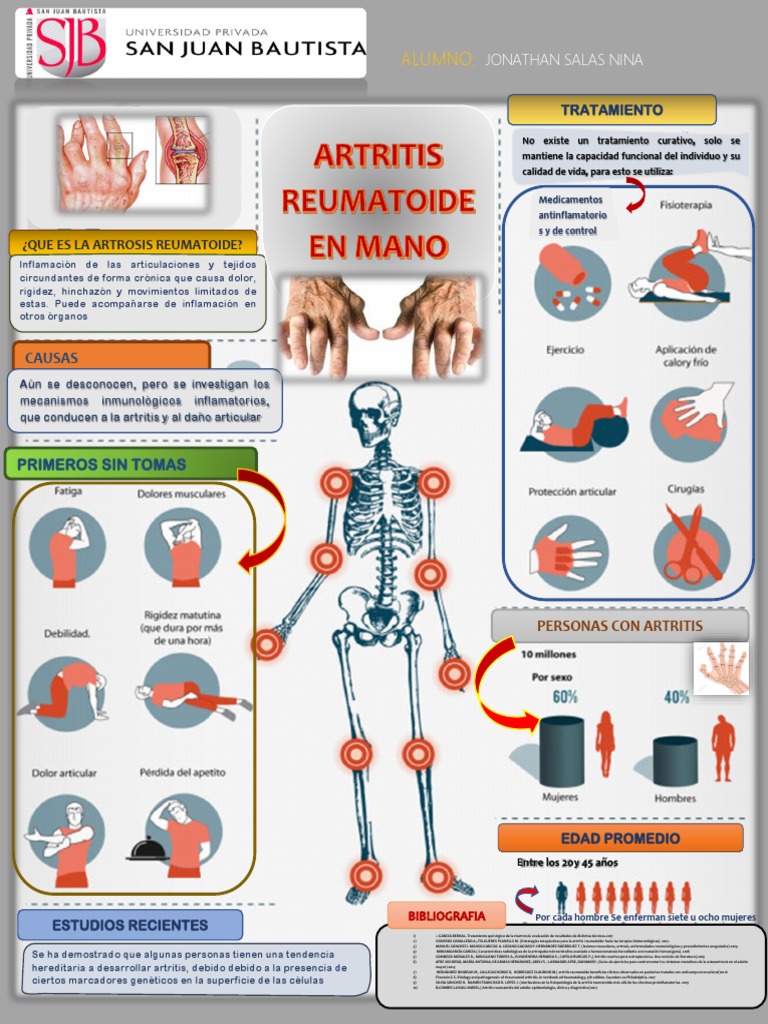 Infografia Final | PDF | Osteoartritis | Artritis Reumatoide