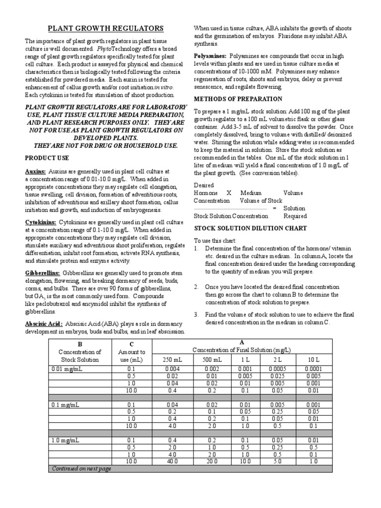 Plant Growth Regulators | PDF | Plant Hormone | Plants