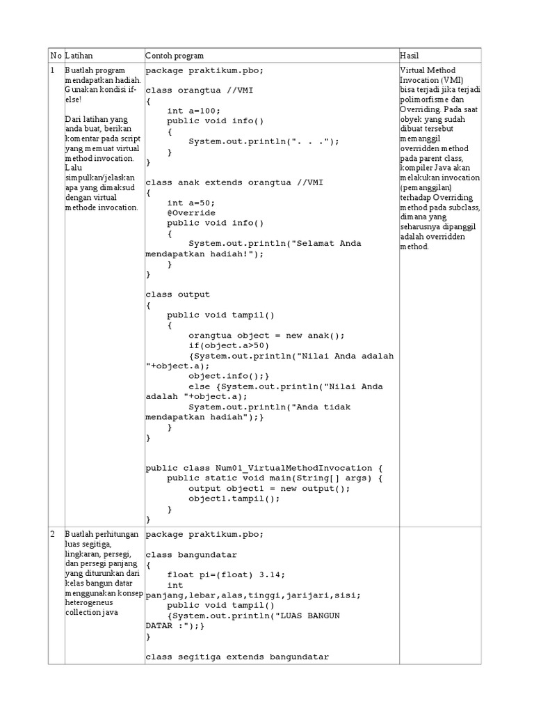 Konsep Polimorfisme Java | PDF
