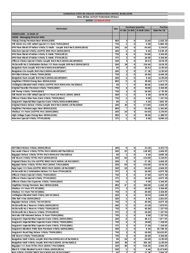 MSIL Purchases | PDF | Scotch Whisky | Malt Based Drinks